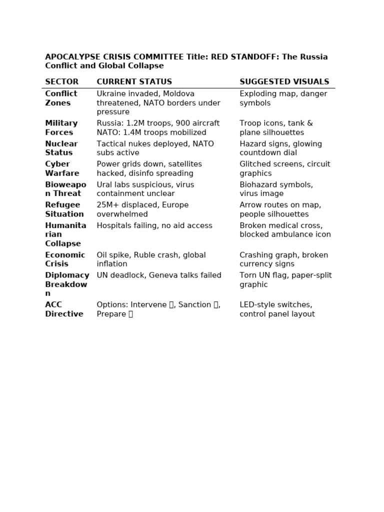 Russia War Acc Chart | PDF
