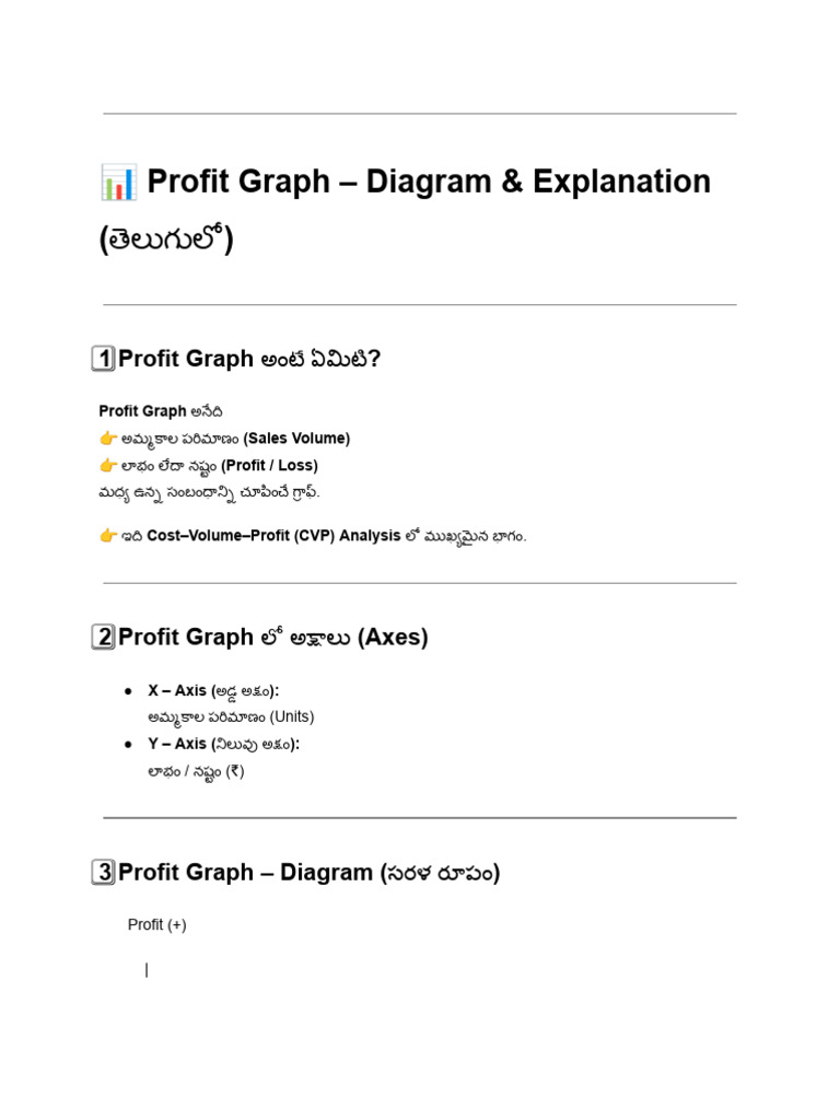 Profit Graph - Diagram & Explanation | PDF