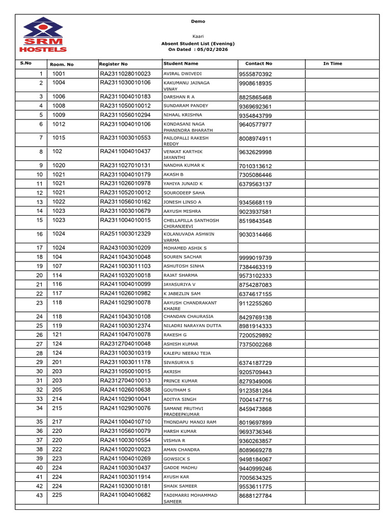 05-02-2026 Absent List | PDF
