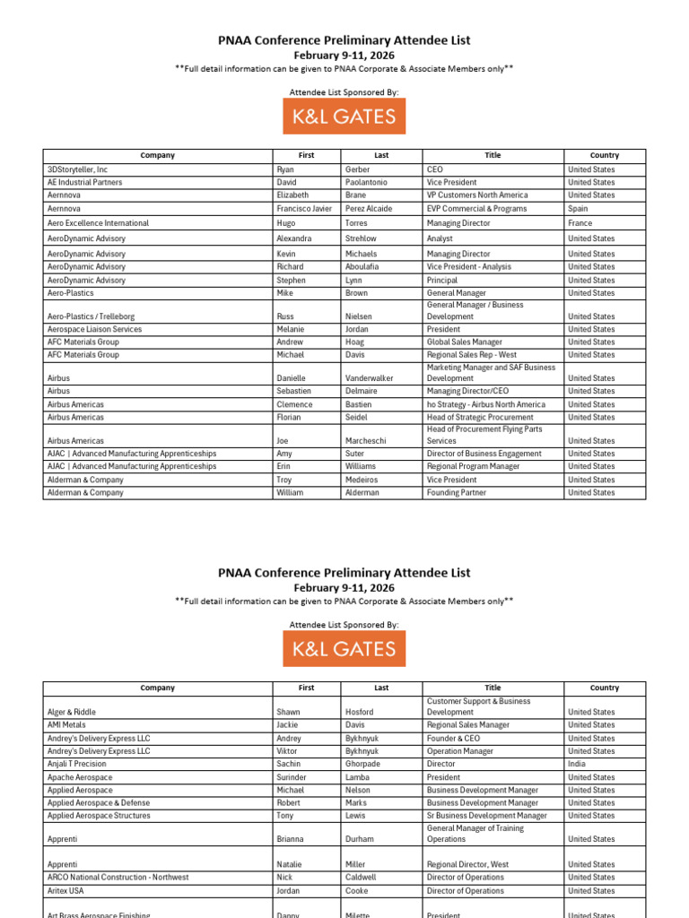 2026 - Attendee List | PDF | Business