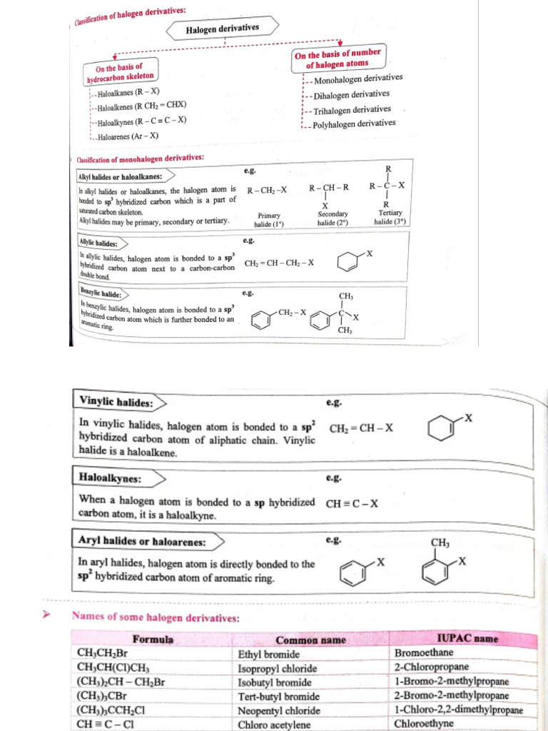 Halogen Derivatives | PDF