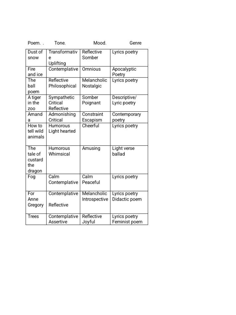 Poem Tone and Genre | PDF