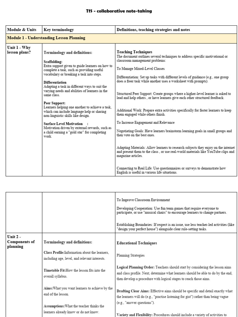 TfS - Collaborative Note-taking | PDF | Learning | Fluency