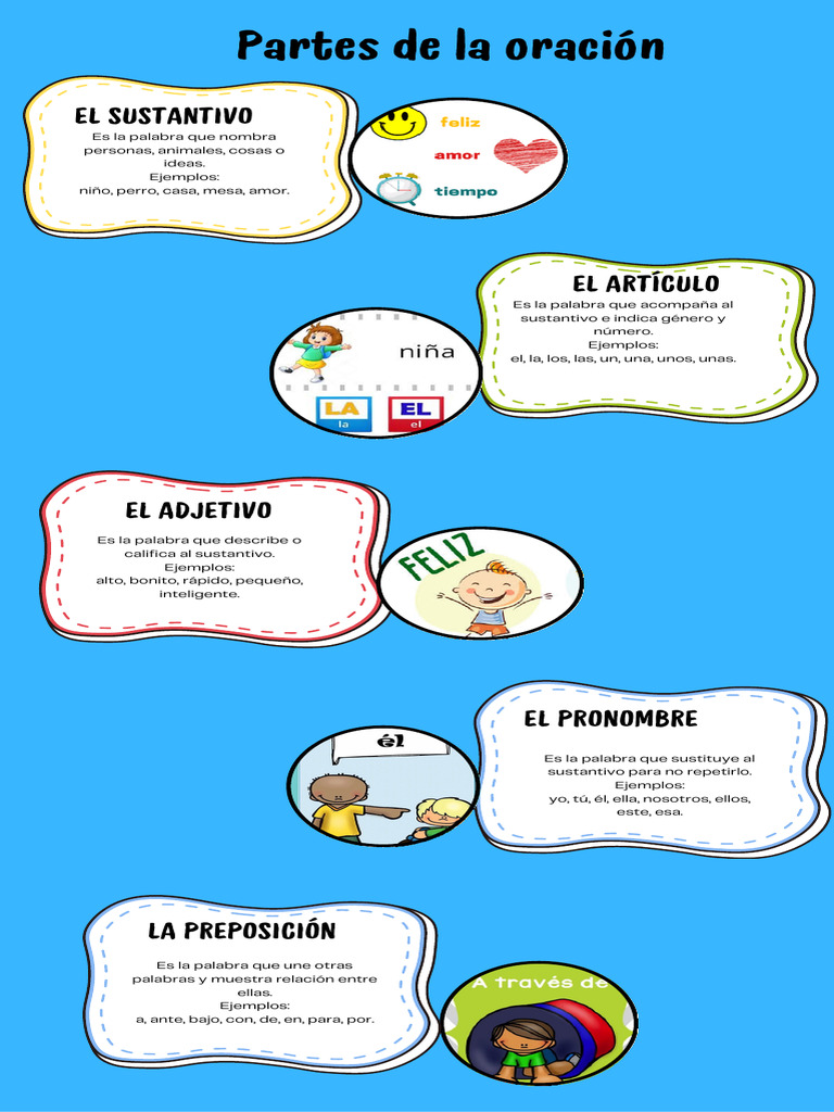Partes de La Oración - 20260205 - 182416 - 0000 | PDF