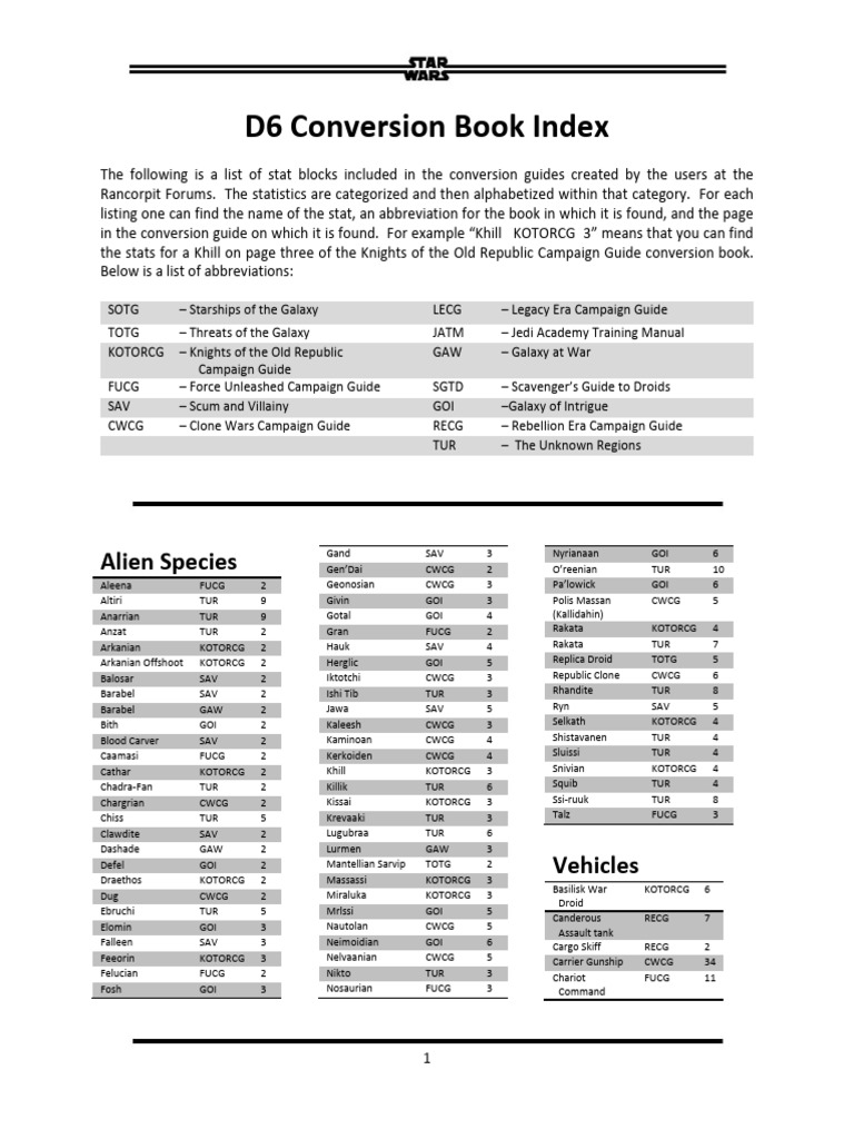 Converting Saga To D6 - Complete Alphebetical Index (Ocr) | PDF | Cruiser