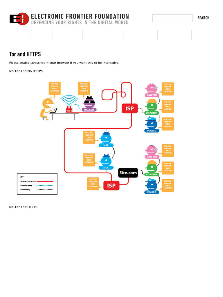 Tor and HTTPS _ Electronic Frontier Foundation | PDF