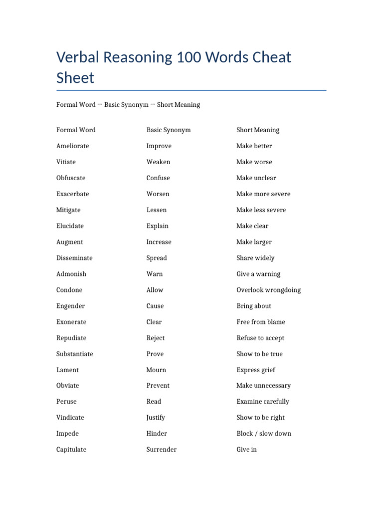 Verbal Reasoning 100 Words | PDF