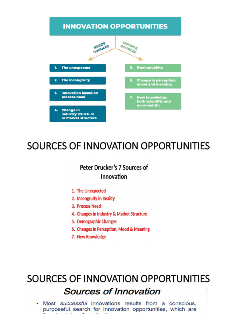 Sources of Innovation Opportunities | PDF | Innovation | Artificial ...