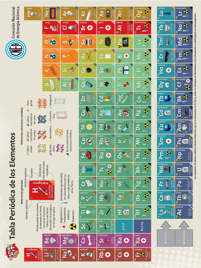 Tabla Periodica CNEA | PDF