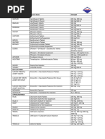 GAMOT Molecules and Pricing List | PDF | Pharmacology | Drugs