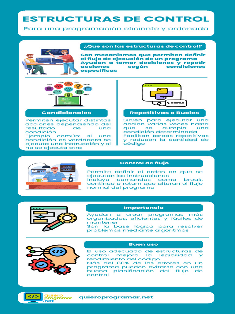 Unidad III Estructuras de Control | PDF