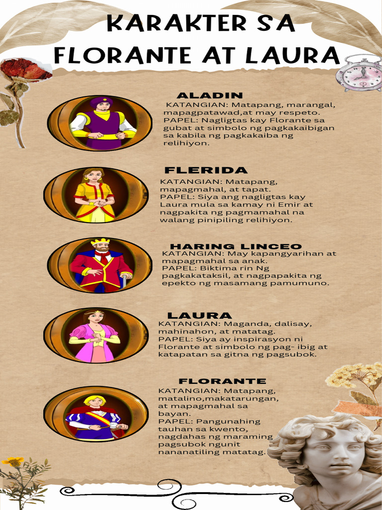 Brown Historical Vintage History of Art Infographic 20260204 225726 ...