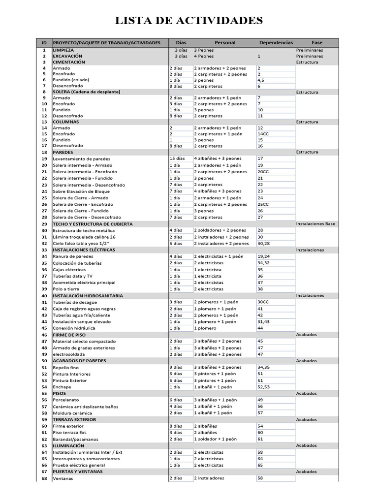 Lista de Actividades | PDF