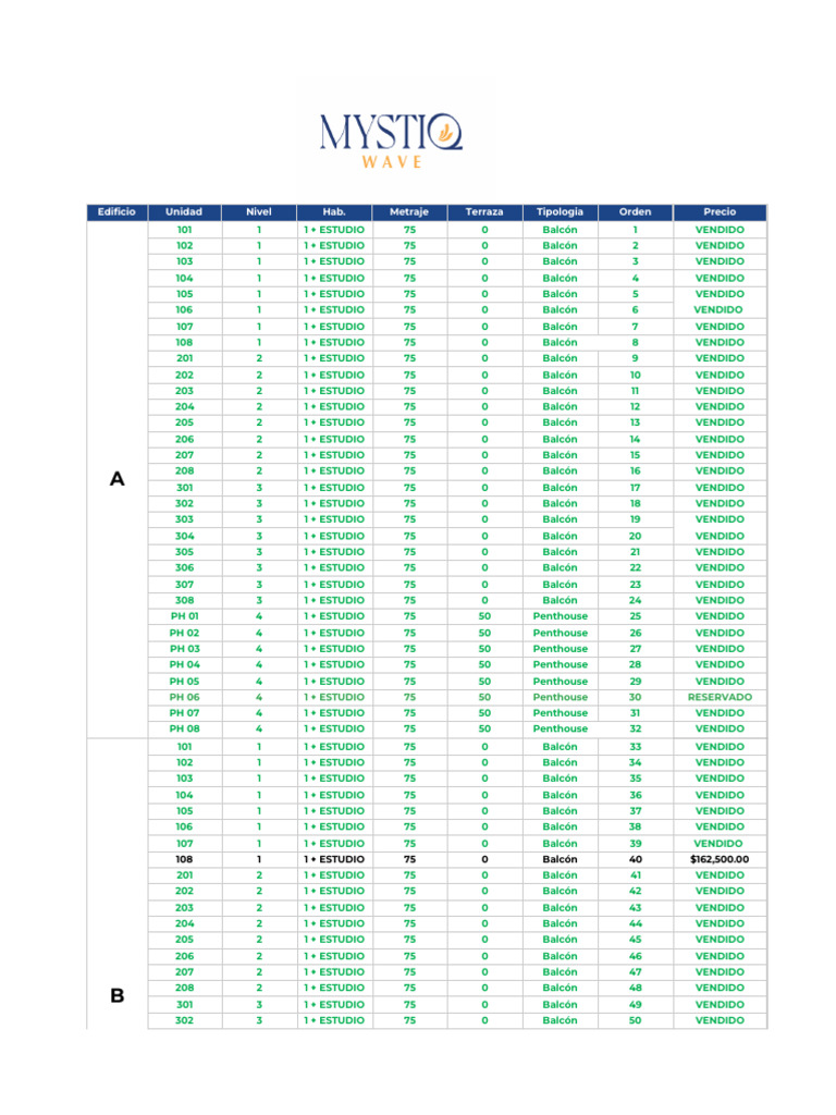 Mystiq Wave Lista de Precios | PDF