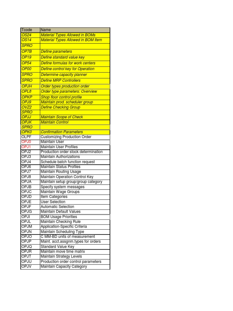 PP Config TCode List | PDF | Information Technology Management | Business