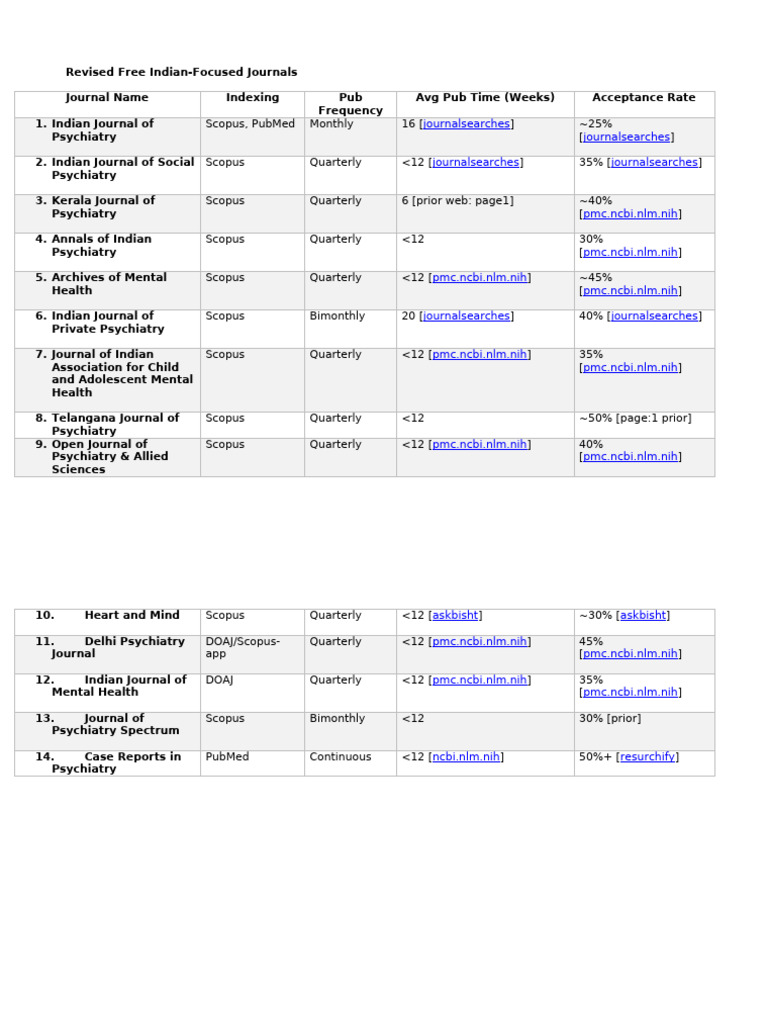 Journal List | PDF