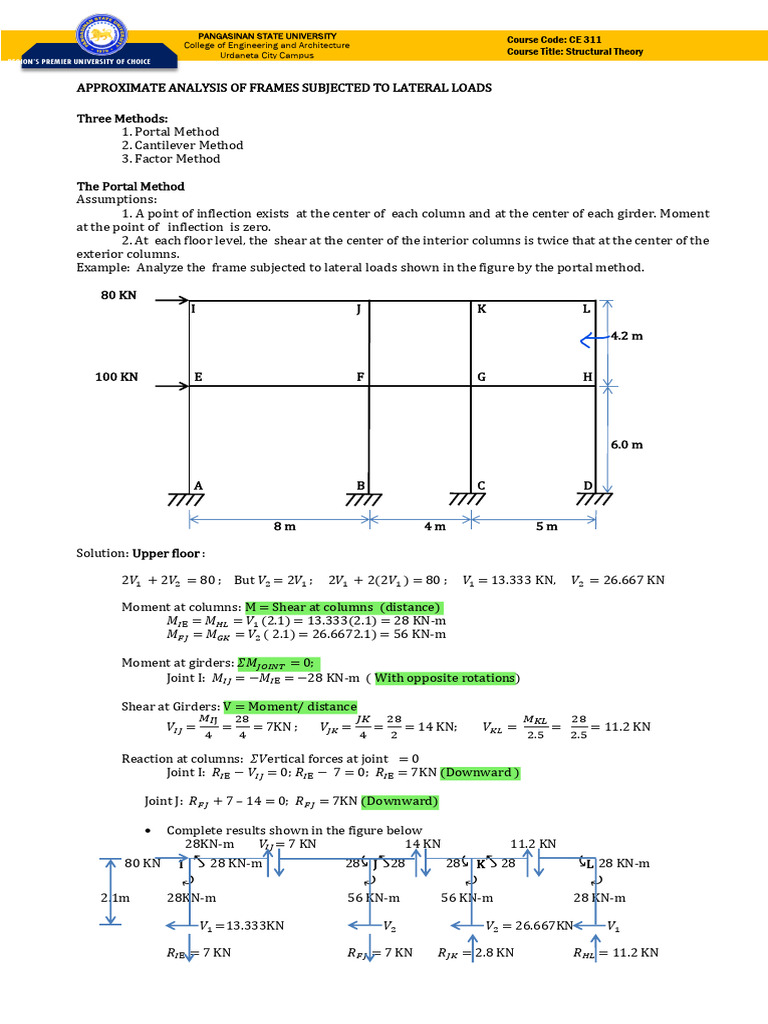 Module 7.1 Portal Method | PDF | Structural Engineering