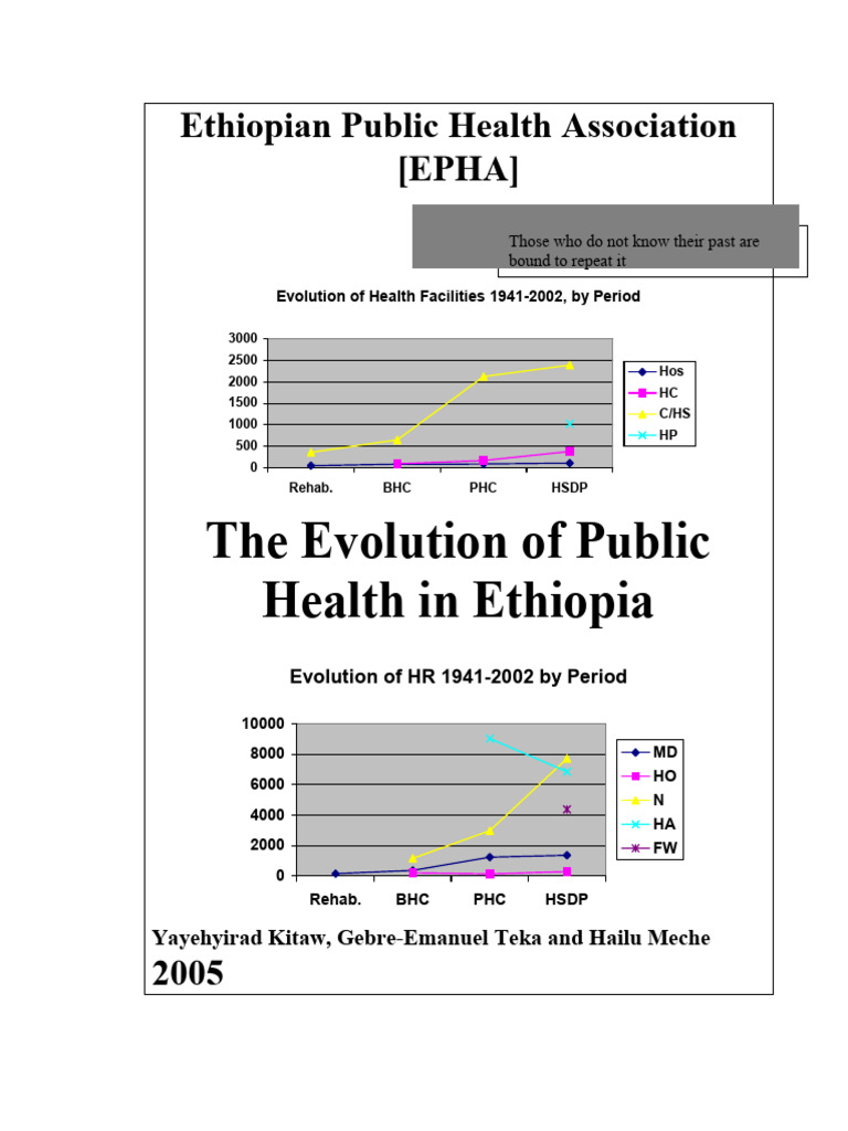 The Evolution of Public Health in Ethiopia | PDF | Ethiopia