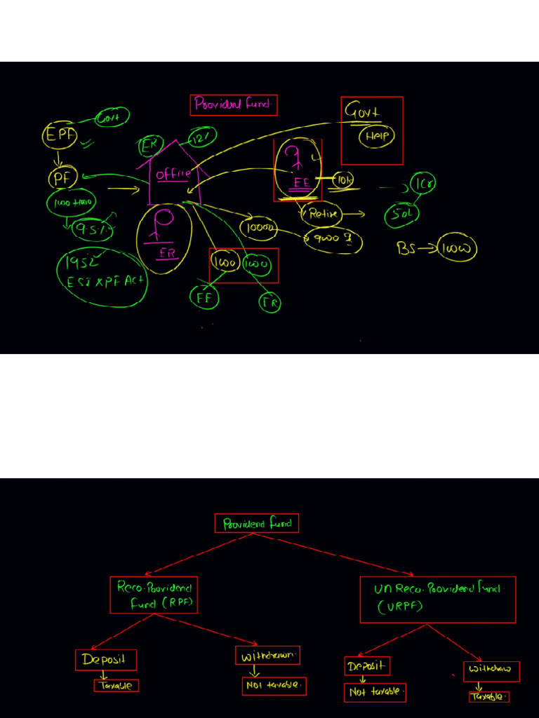 05 Class Notes | PDF