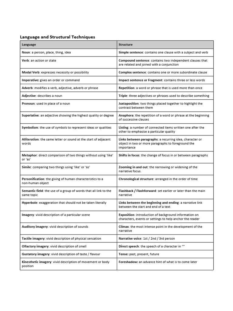 Language and Structure Devices | PDF | Adjective | Verb