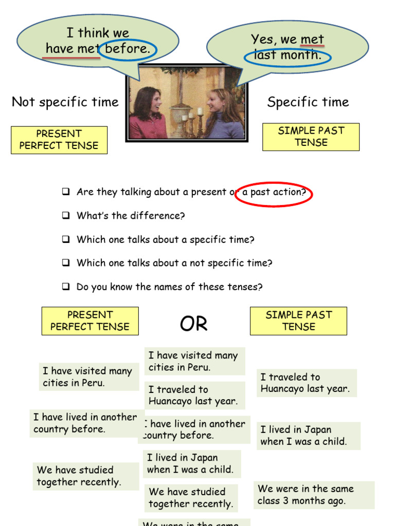 Present Perfect - Consolidated Information | PDF | Grammatical Tense ...