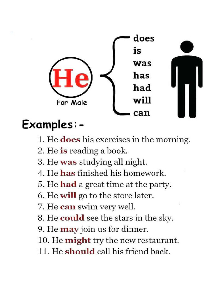 English Grammar 1 | PDF