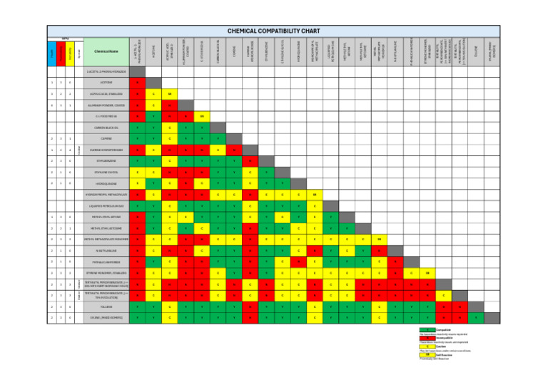 Chemical Compatibility Chart | PDF