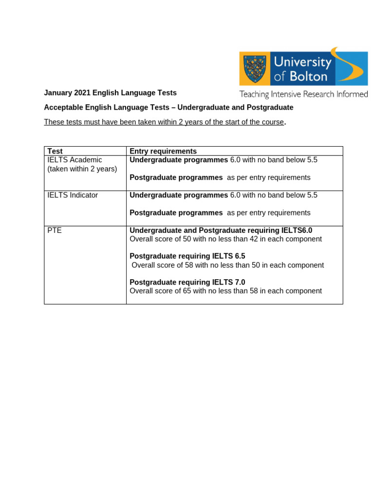 Acceptable English Language Test Jan 21 | PDF | Secondary Education | Tests