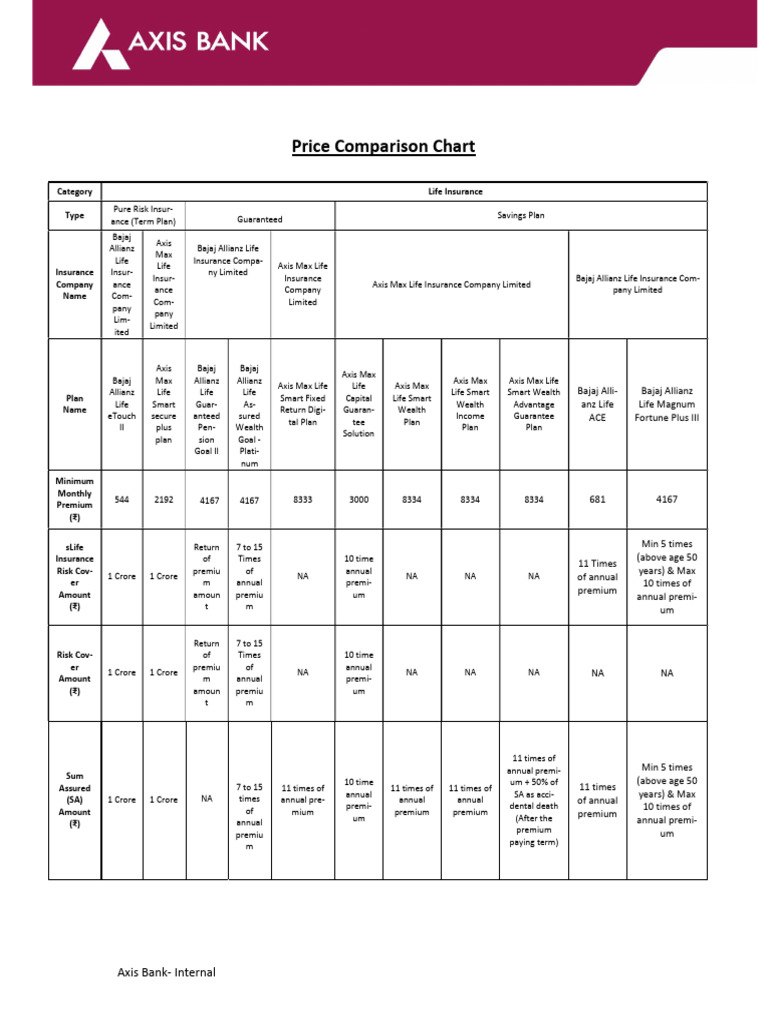 Price Comparison Chart | PDF | Insurance | Life Insurance