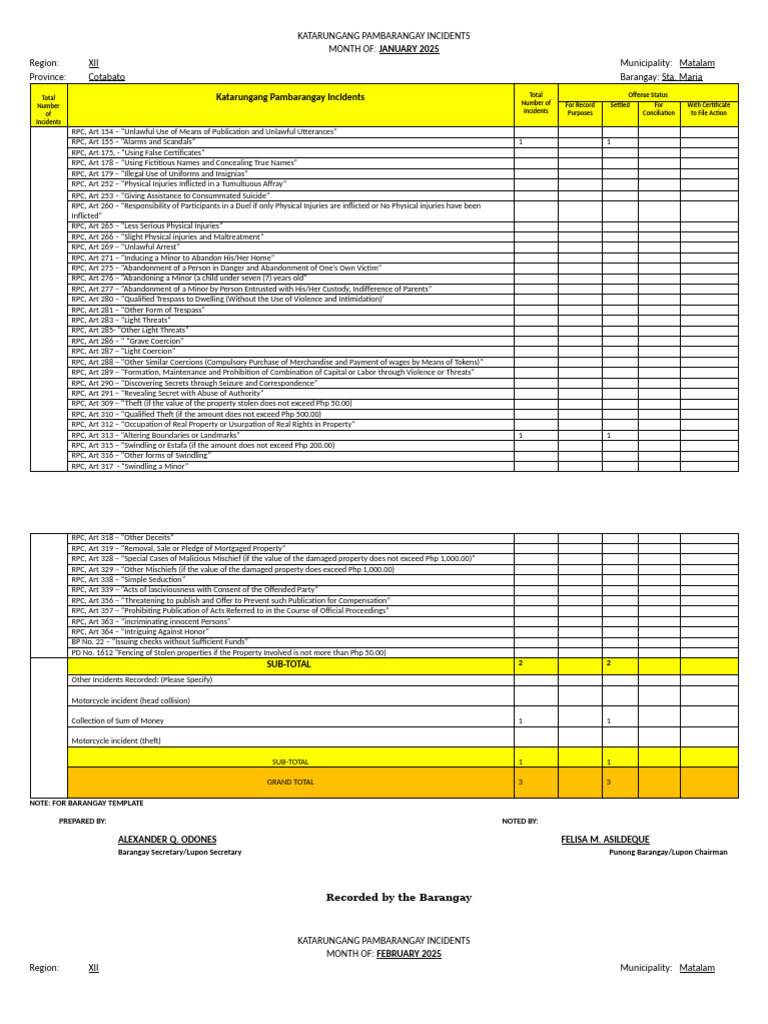 KP and PNP Incidents Monitoring 2025 | PDF | Violence | Fraud