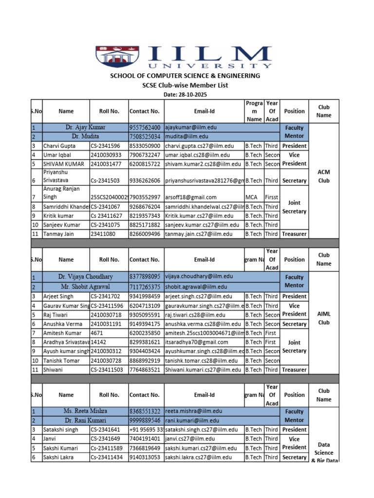 Final Master-Sheet All SCSE Club Members List | PDF