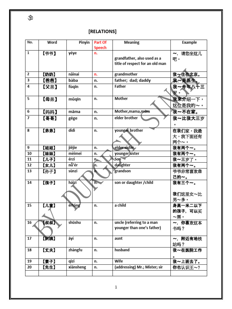 HSK 4 Series Words | PDF