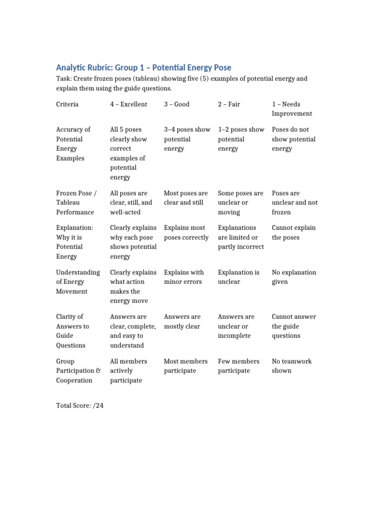 Analytic Rubric Potential Energy Pose 24pts | PDF