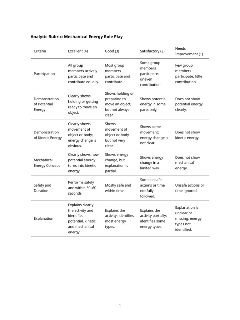 Mechanical Energy Rubric | PDF | Kinetic Energy | Physical Quantities