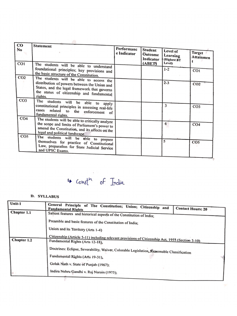 LLB 1 Sem Syllabus | PDF