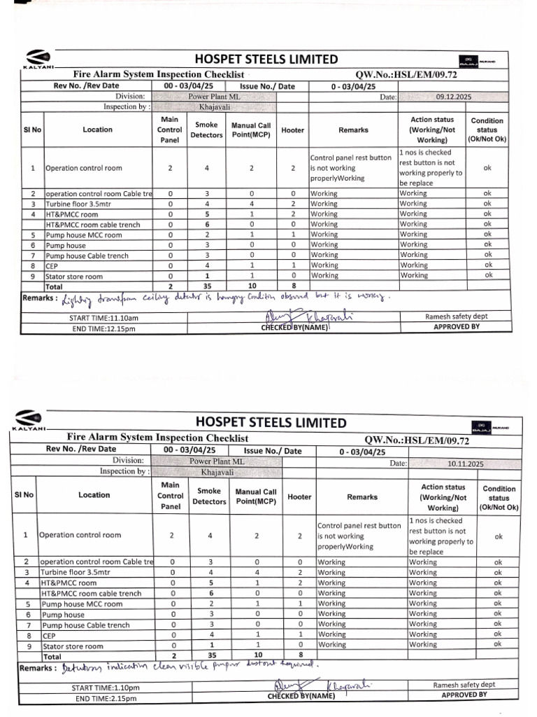 MLPP Fire Alarm Inspection List | PDF