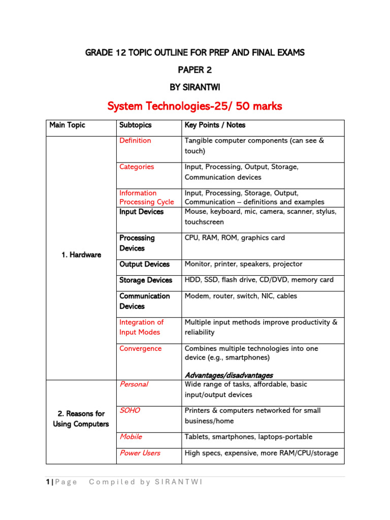 @grade 12 Topic Outline For Prep and Final Exams | PDF | Malware ...