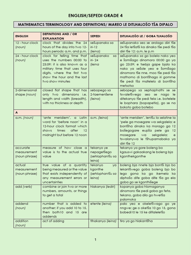 Sepedi Grade 4 and 5 MathematicsTerminology | PDF | Division ...
