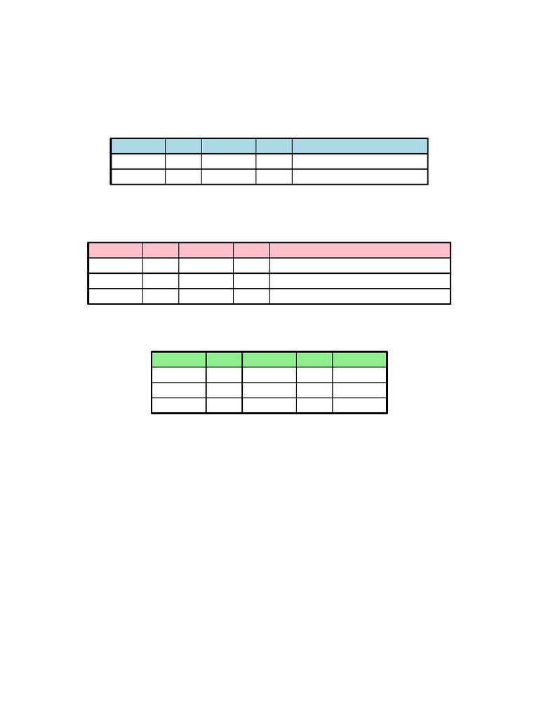 Integers Formula Chart Full | PDF