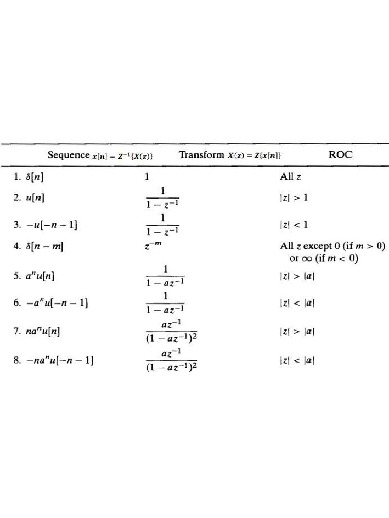 Tabel As | PDF