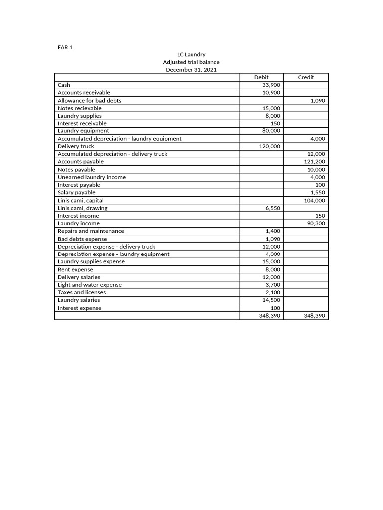 Example of Adjusted Trial Balance | PDF | Expense | Debits And Credits