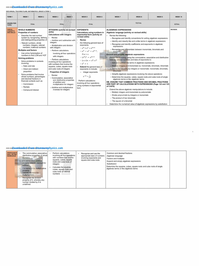 Maths Grade 9 ATP 2025 | PDF