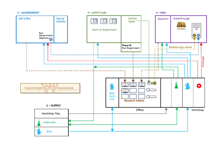 Learning Aid | PDF