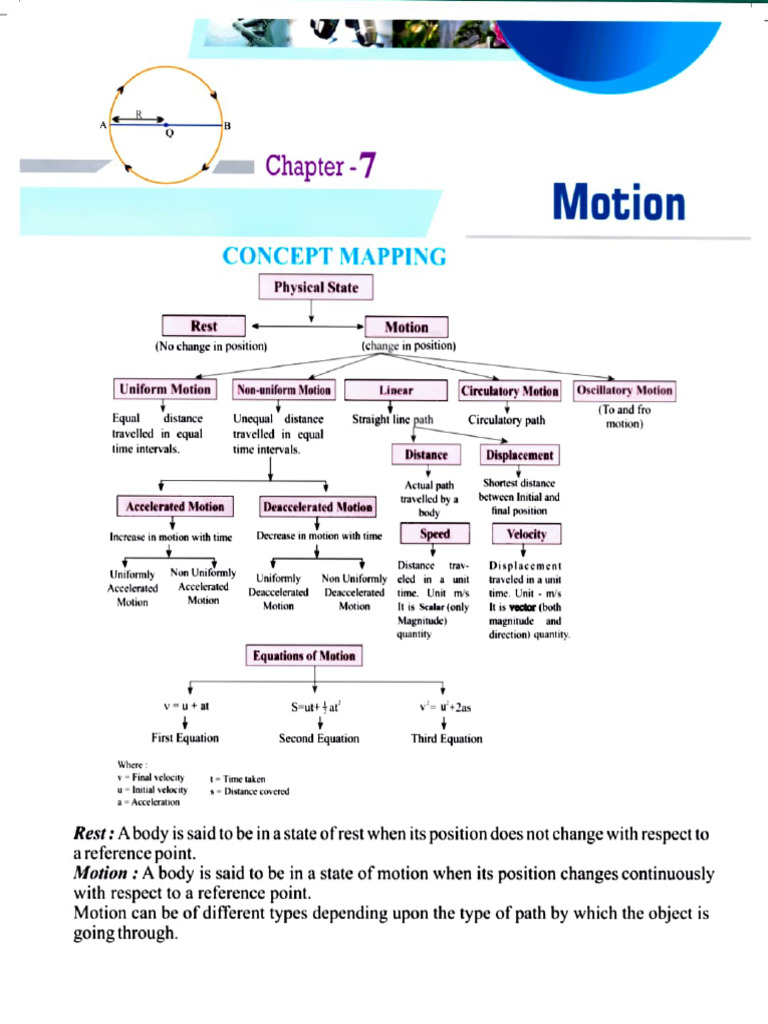 Motion Chapter Notes | PDF