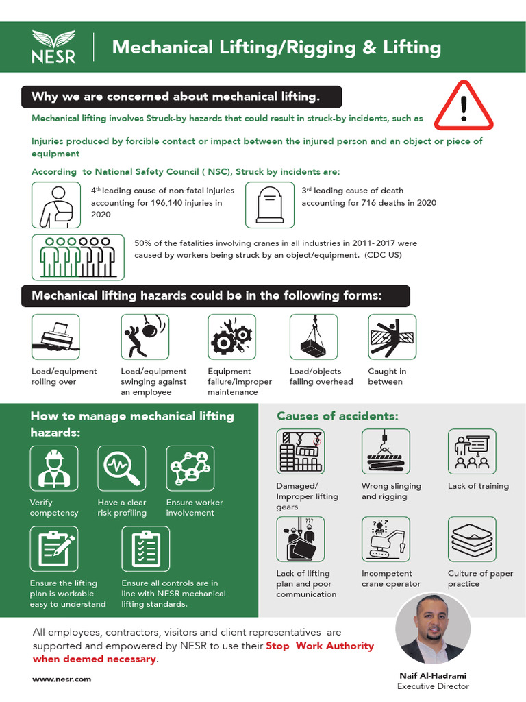 Mechanical Lifting Poster | PDF