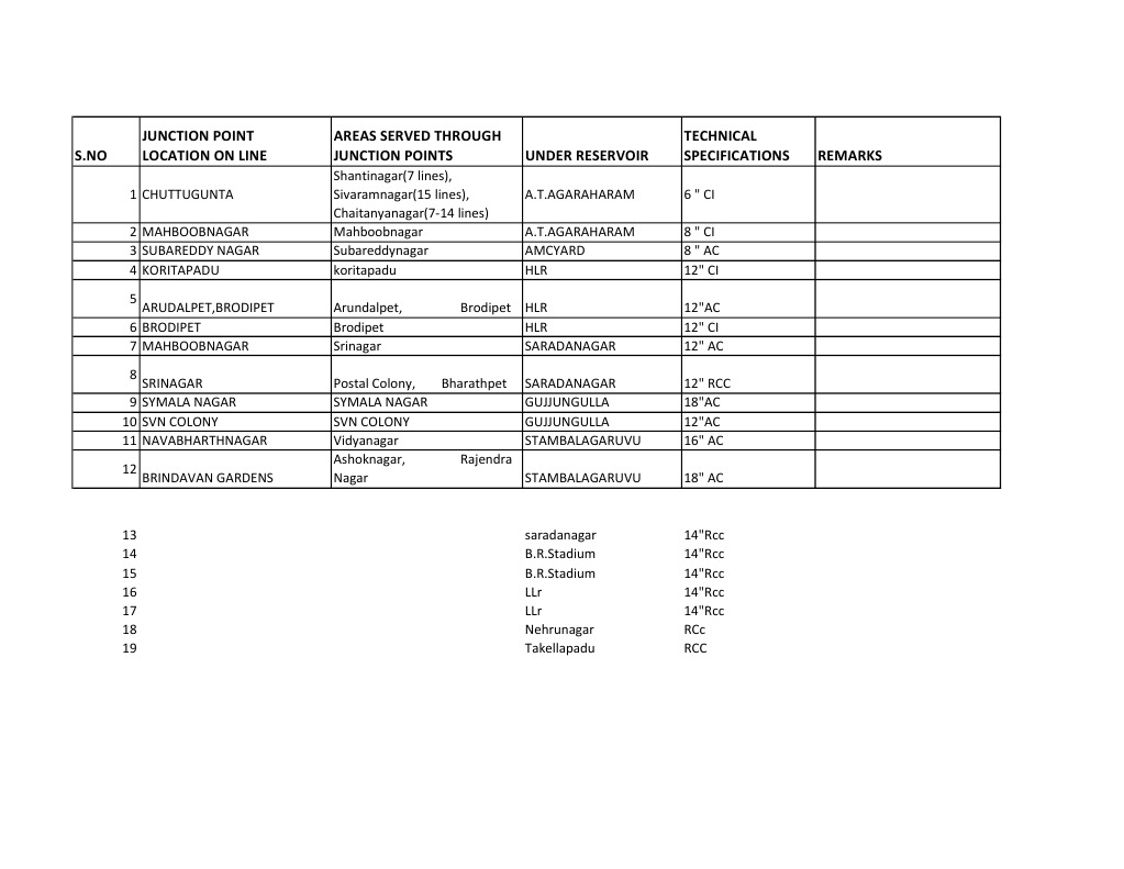 Junction Points | PDF