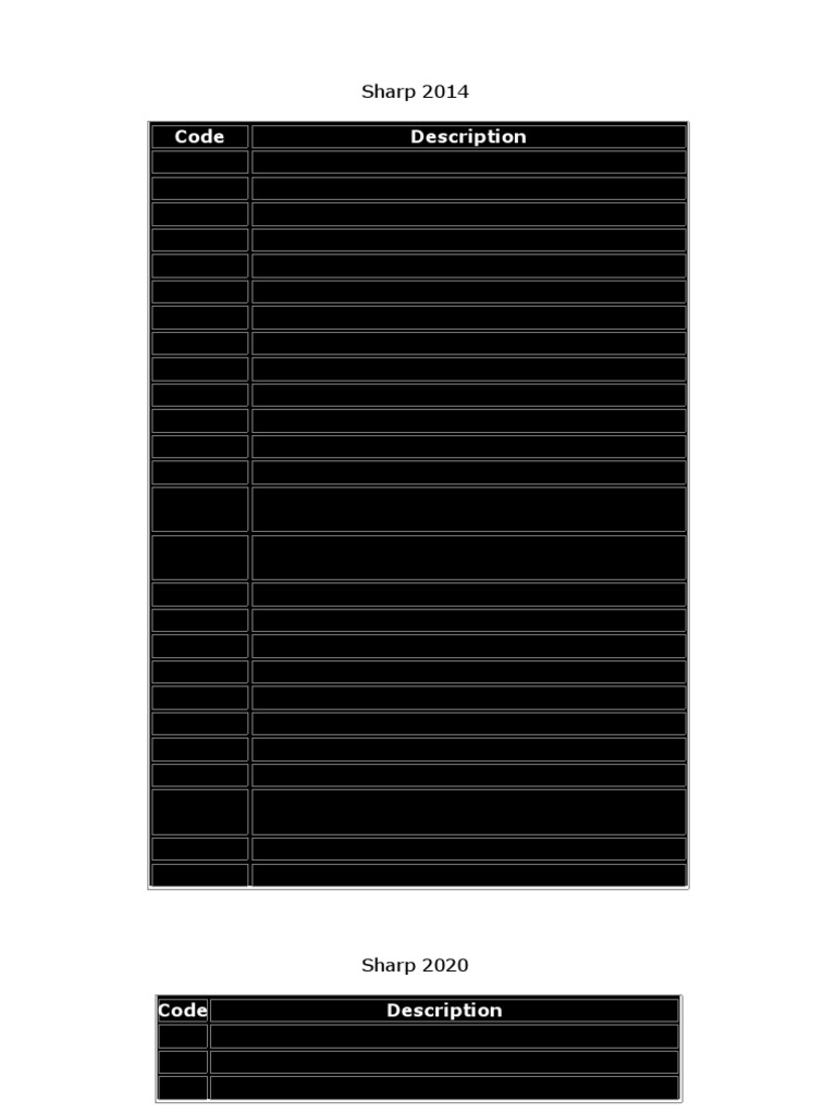 Sharp-Error-Code All Model | PDF