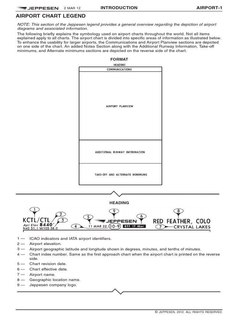 Jeppesen Chart Legend | PDF | Runway | Aviation