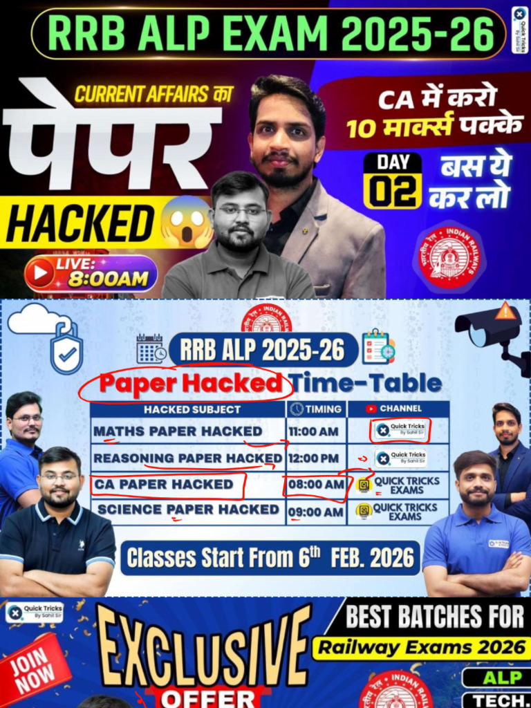 RRB ALP Current Affairs - 2 - Compressed | PDF