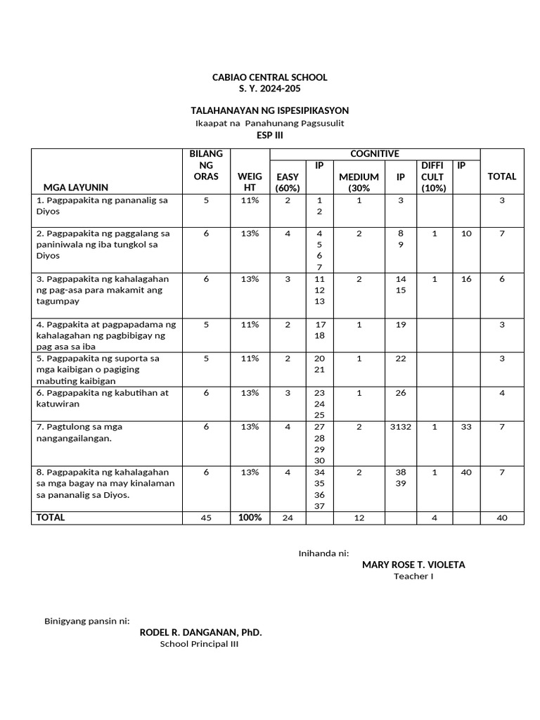 CCS GMRC3 Q4 Tos Grade3 | PDF